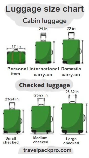 Checked Vs Carry-On Baggage: What's Allowed (Updated 2025)
