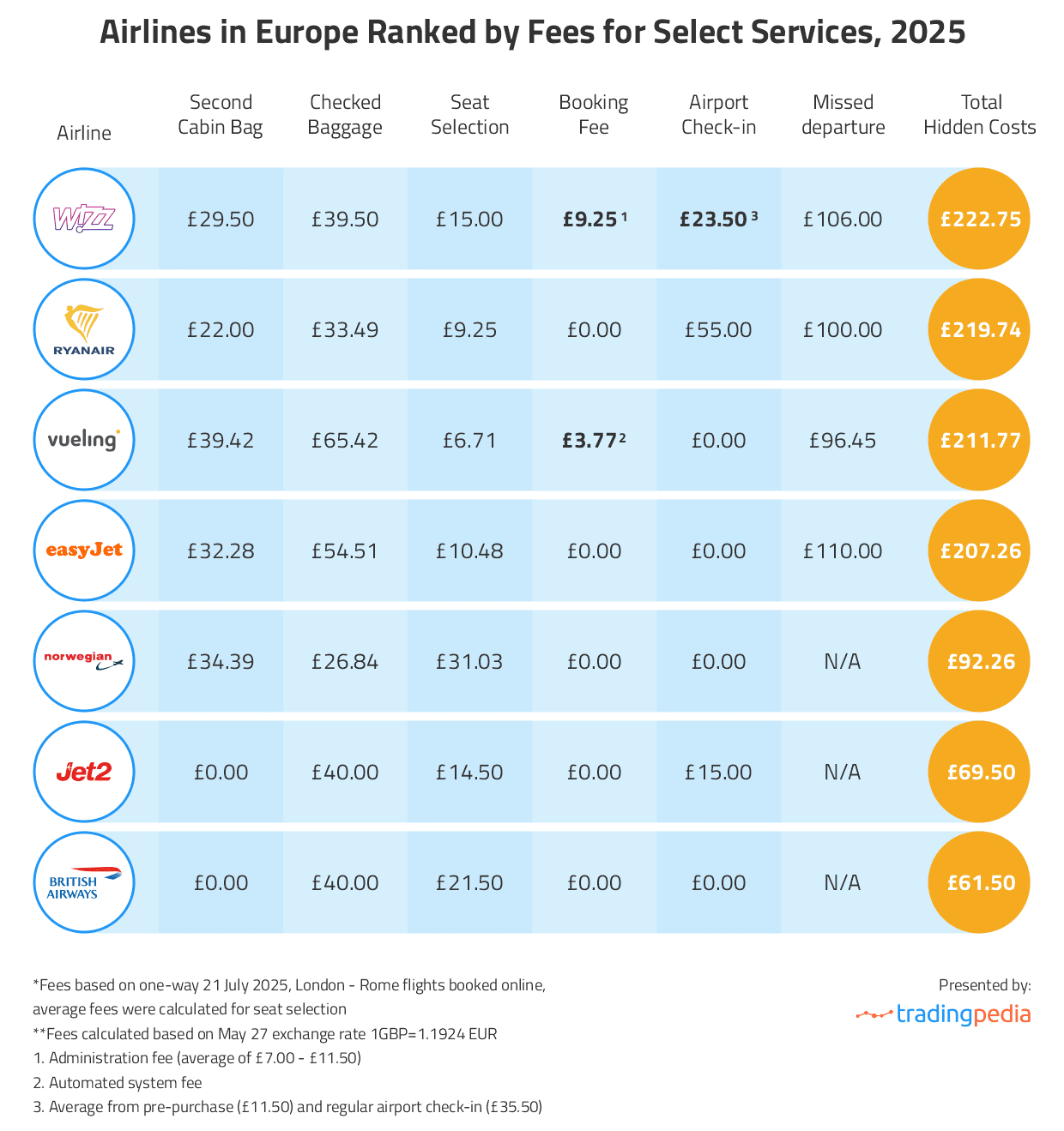 How To Compare Airlines Beyond Price - Travel Pack Pro